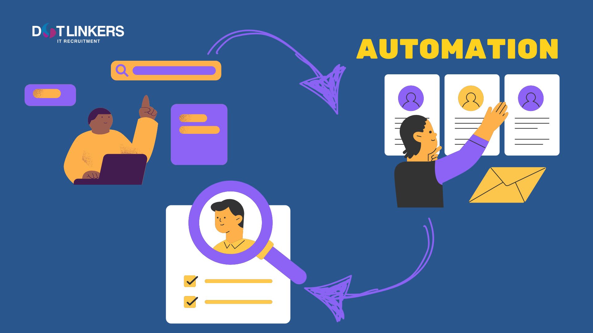 Automation in Recruiting. Benefits of Recruitment Automation ...